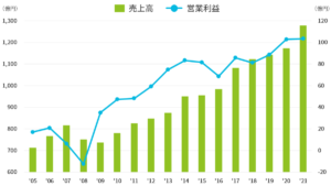 5分でわかるZACROS – 藤森工業