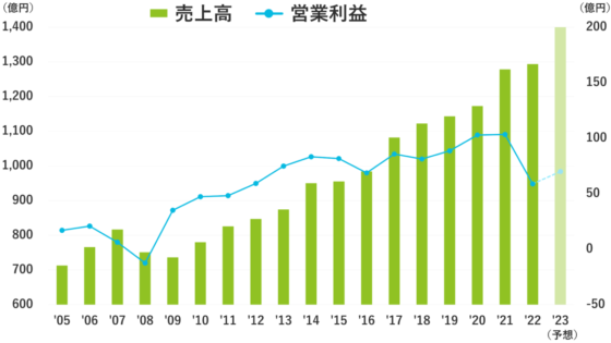 5分でわかるZACROS – 藤森工業