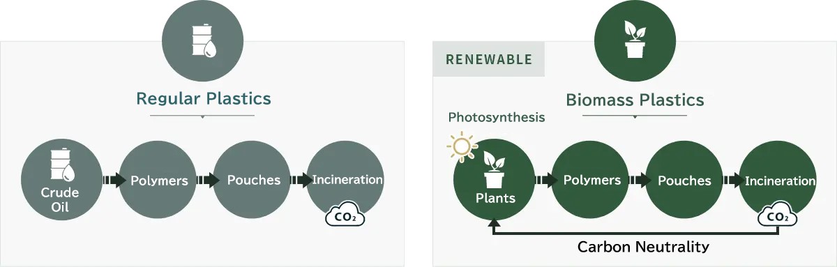 Creating a Sustainable and Prosperous Future – ZACROS