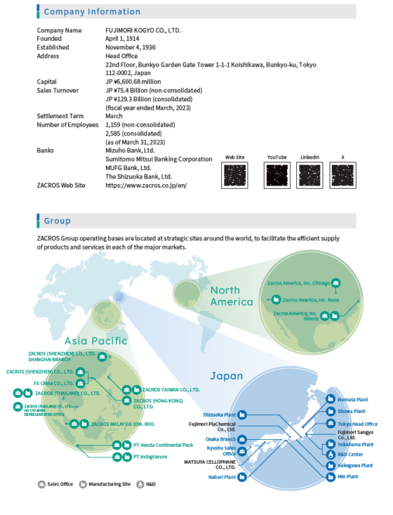 Company Information – ZACROS