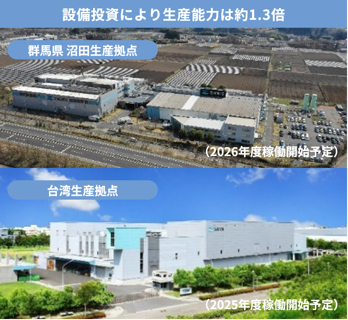 ZACROSの事業 – ZACROS