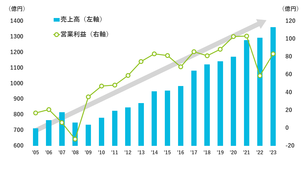 5分でわかるZACROS – ZACROS