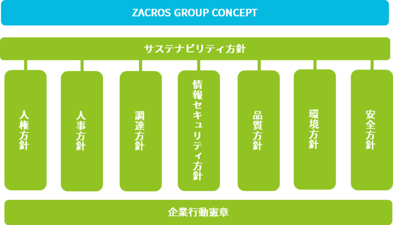 方針一覧 – ZACROS